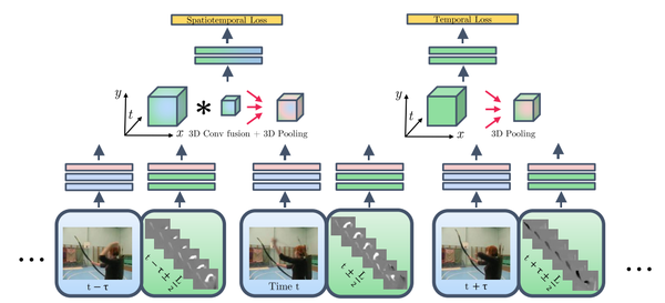 Video Analysis相关领域解读之Action Recognition(行为识别) - 知乎
