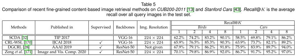 Fine-Grained Image Analysis with Deep Learning: A Survey - 快速笔记 - 知乎
