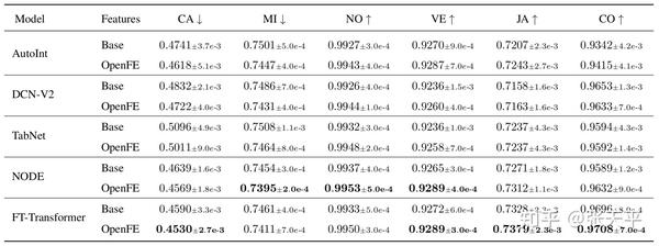 【OpenFE】全自动特征生成器 --- 助力Kaggle竞赛取得更好成绩 - 知乎