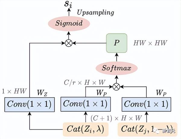 浙大发布「数据混合增强」框架AutoMix，还顺手开源了众多mixup算法 - 知乎