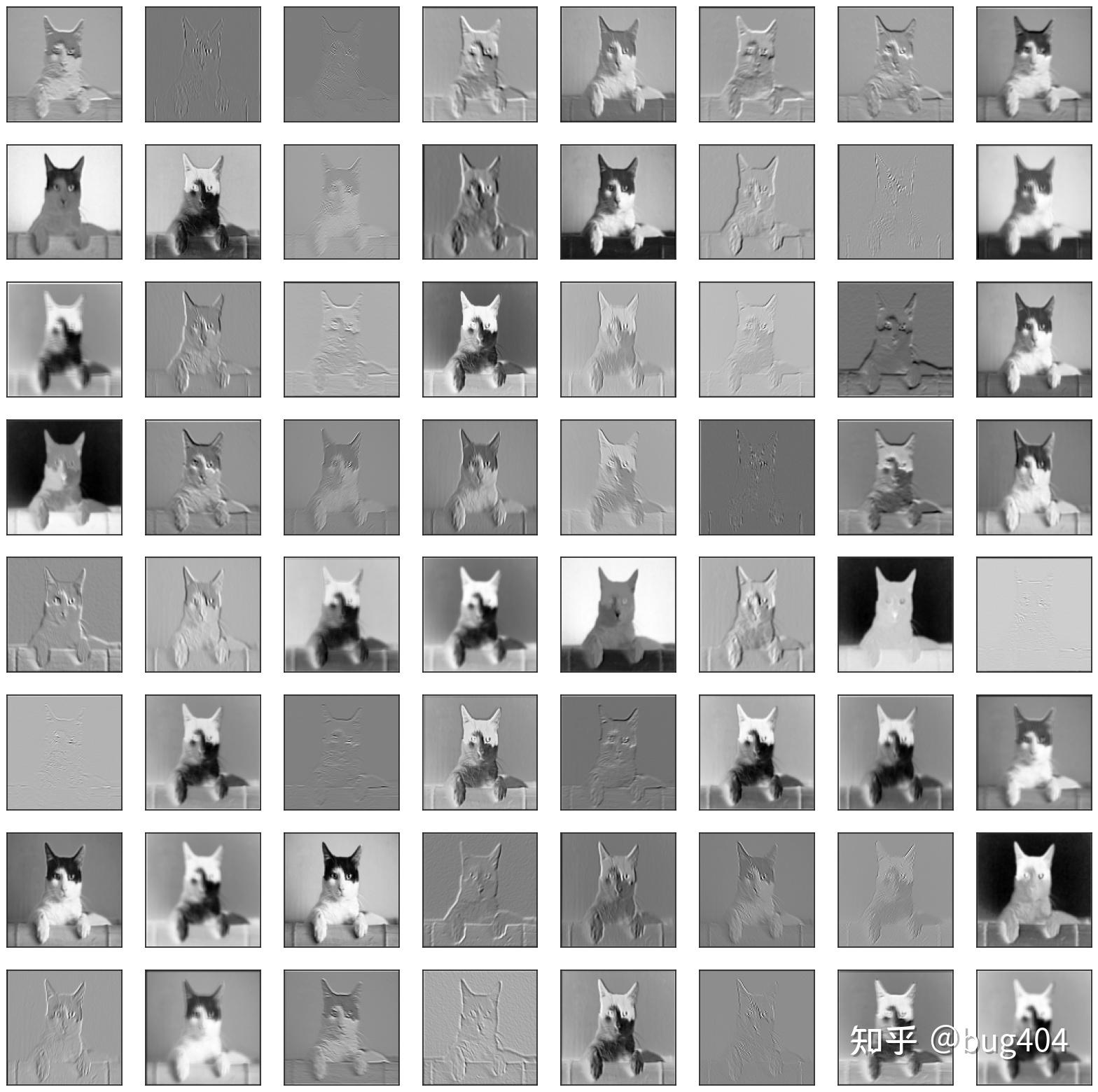 一文搞懂PyTorch Hook - 知乎