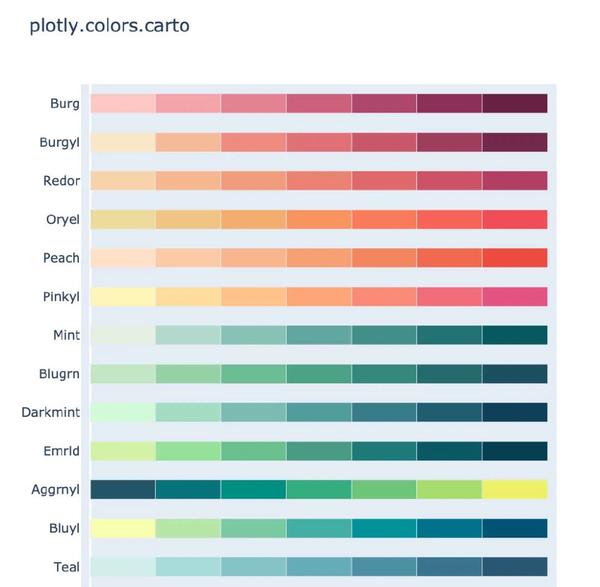 Plotly_Express：新一代的高级可视化神器，精美动态可视化图表仅需一行代码！ - 知乎