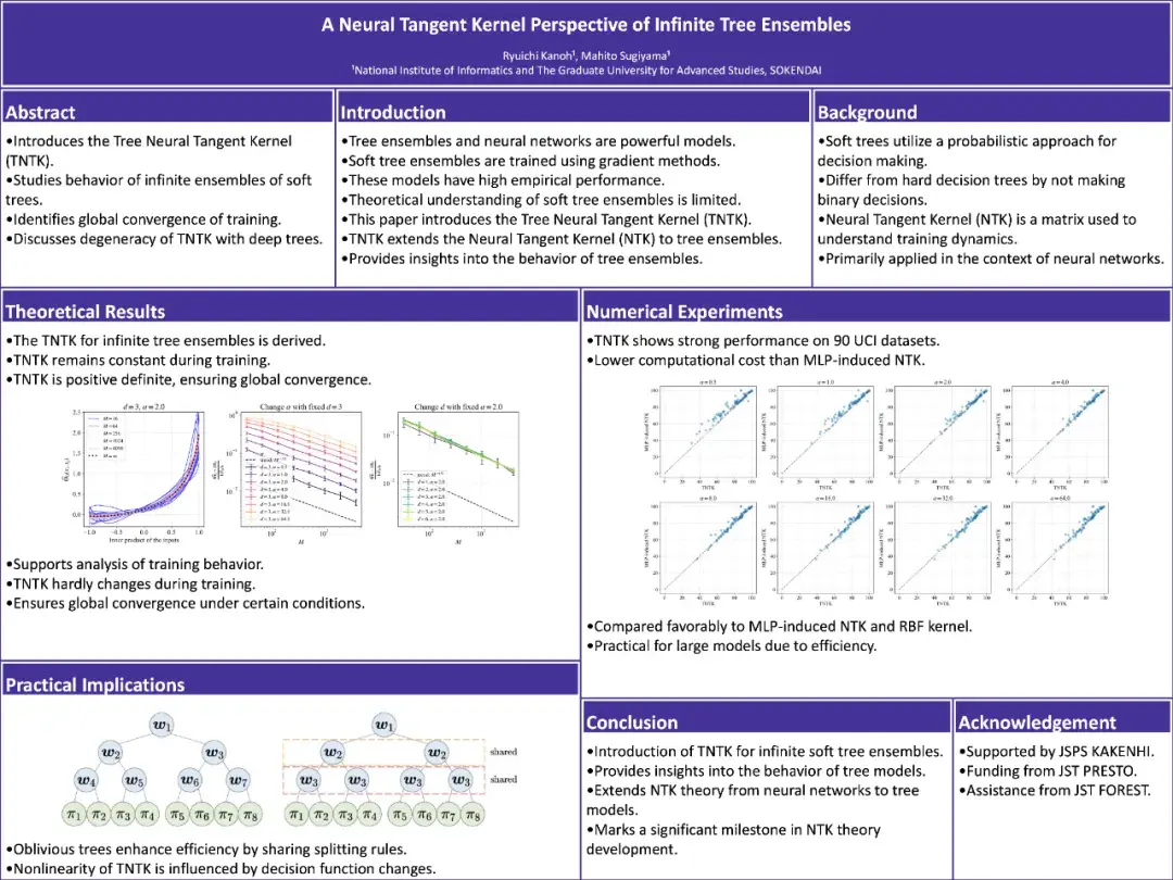 不愁了！开源智能体Paper2Poster「一键生成」学术海报 - 知乎