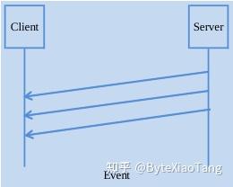 SOME/IP通信协议-总结篇 - 知乎