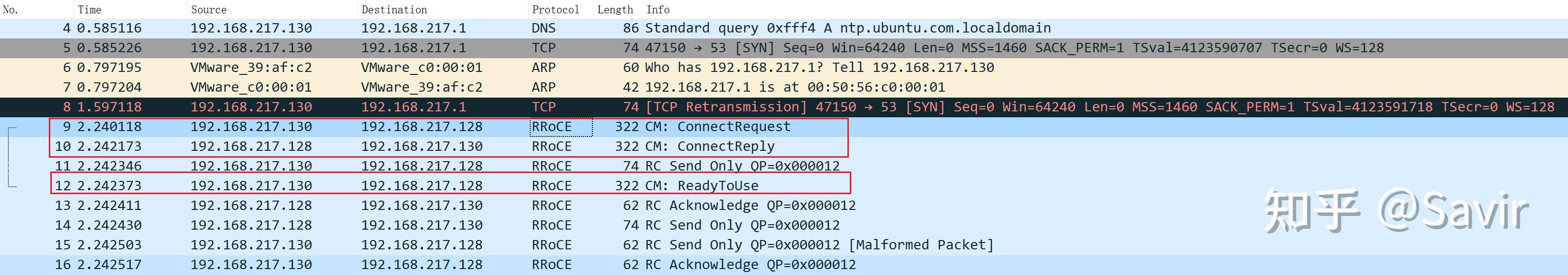 15. RDMA之RoCE & Soft-RoCE - 知乎