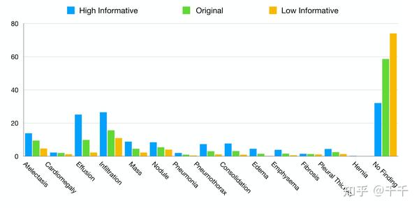 ACPL: Anti-curriculum Pseudo-labelling for Semi-supervised Medical ...