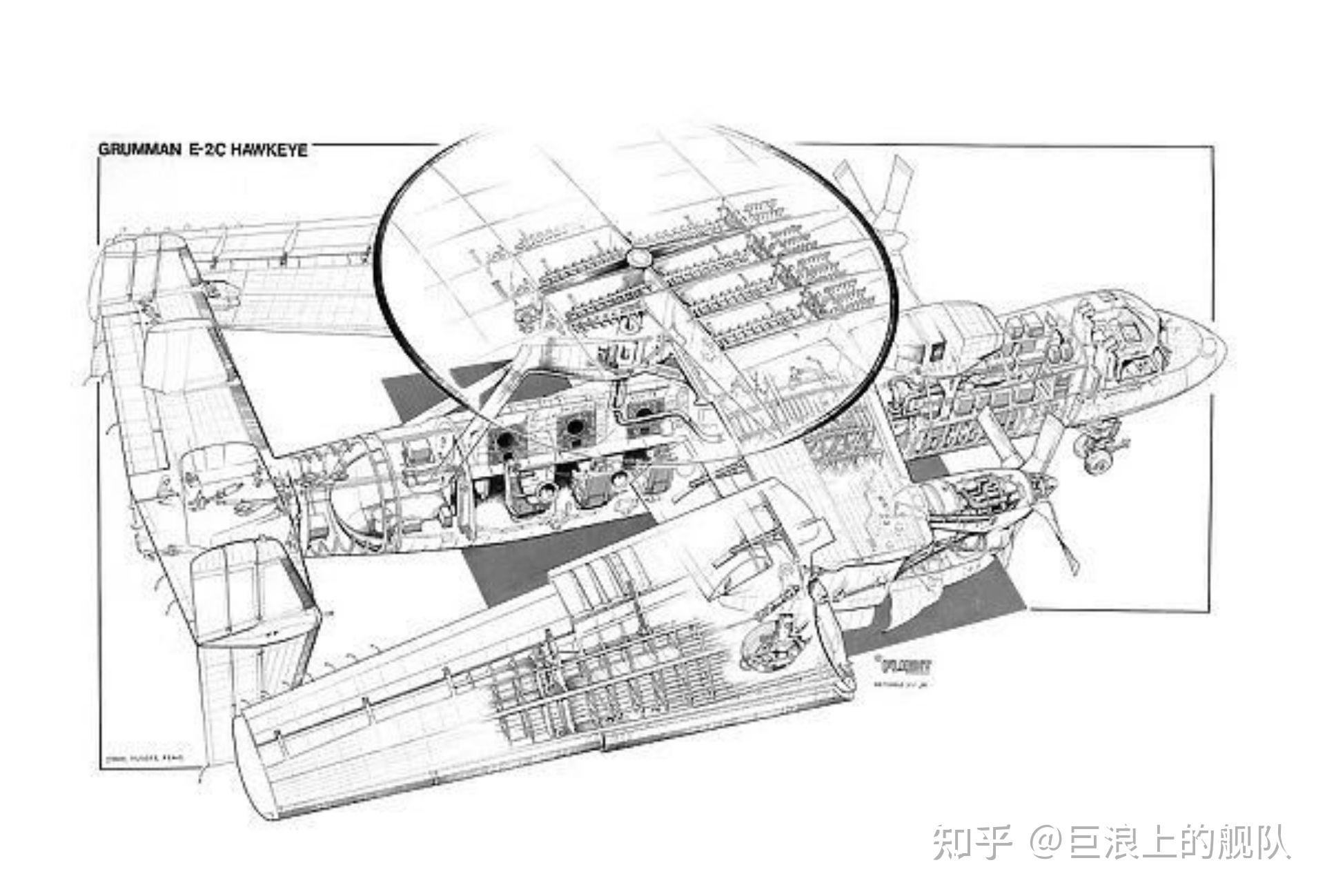 美国 E-2C 鹰眼 舰载预警机（机队版） - 知乎