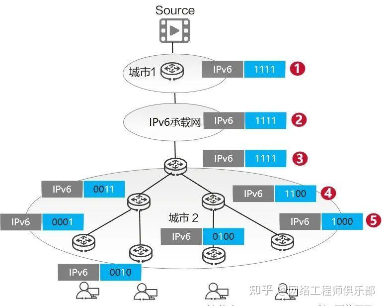 IPv6搞清楚了，IPv6+又是什么？？ - 知乎