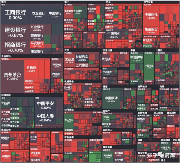 基金投顾观察237期 基金投顾到底能跌成什么样?从2018年大熊市分析 知乎