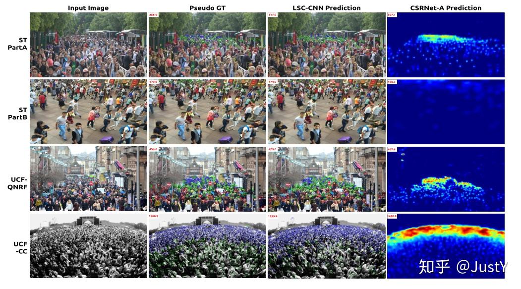 论文阅读：LSC-CNN - 知乎