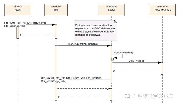 BswM学习摘要 - 知乎
