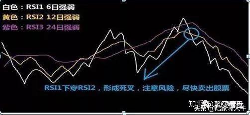 什么是RSI指标？如何通过RSI指标正确判断买卖点？ - 知乎