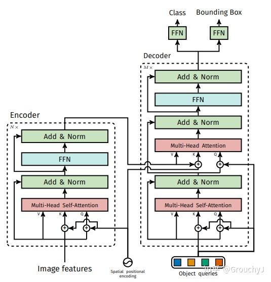 DETR的Decoder - 知乎