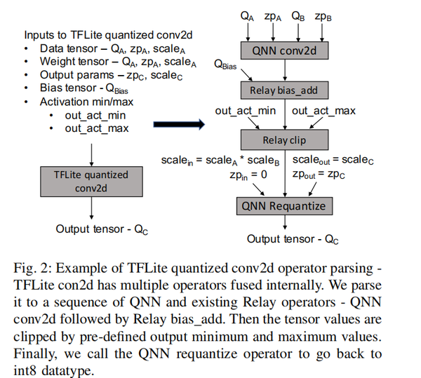 TVM第三方论文调研（一） - 知乎