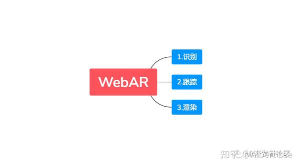 万字干货介绍WebAR的实现与应用 - 知乎