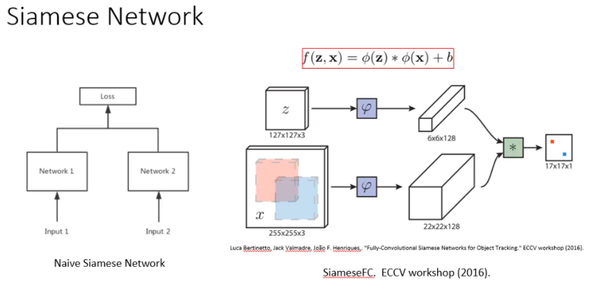 【模型复现】孪生神经网络模型 Siamese-Networks 快速复现 - 知乎