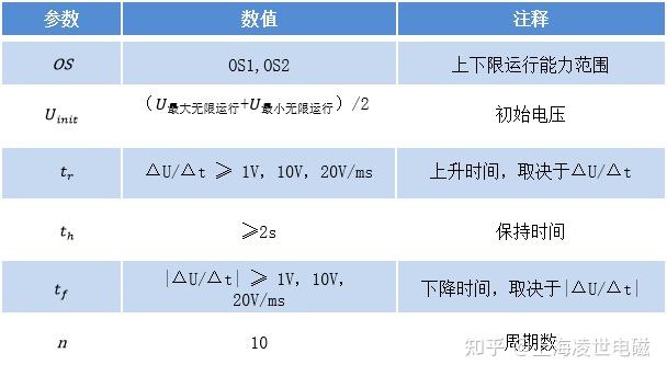 ISO 21498-2:2024标准解析 - 知乎