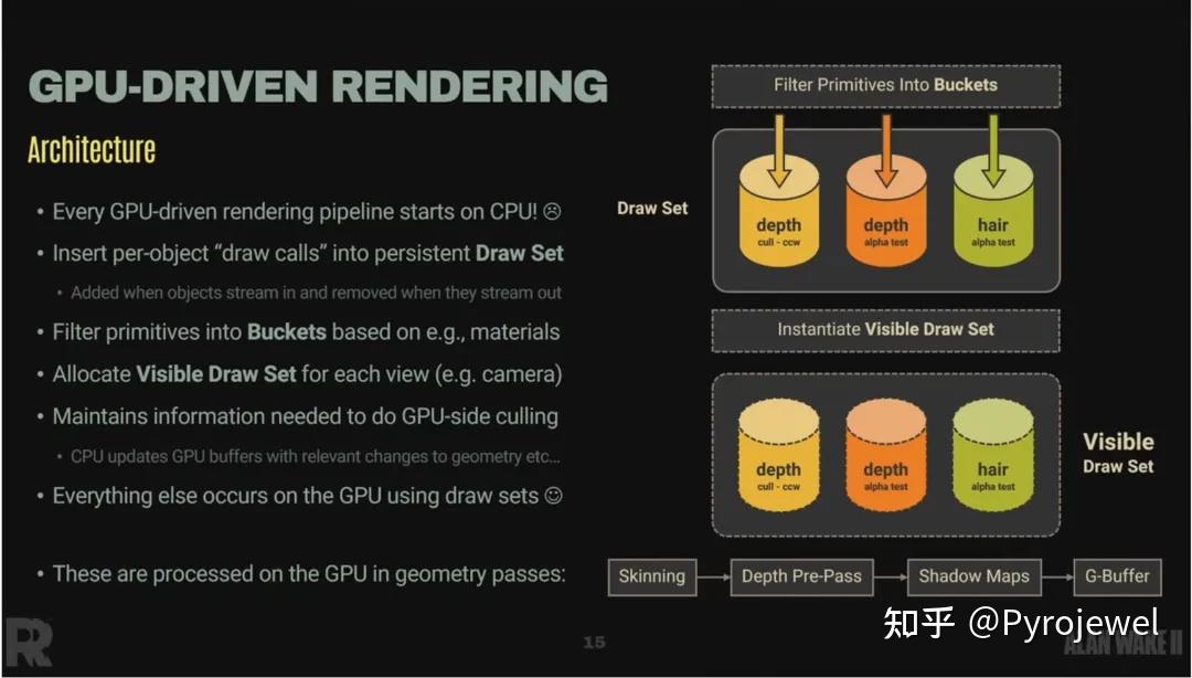 《心灵杀手2》基于Mesh Shader的GPU-Driven渲染 - 知乎
