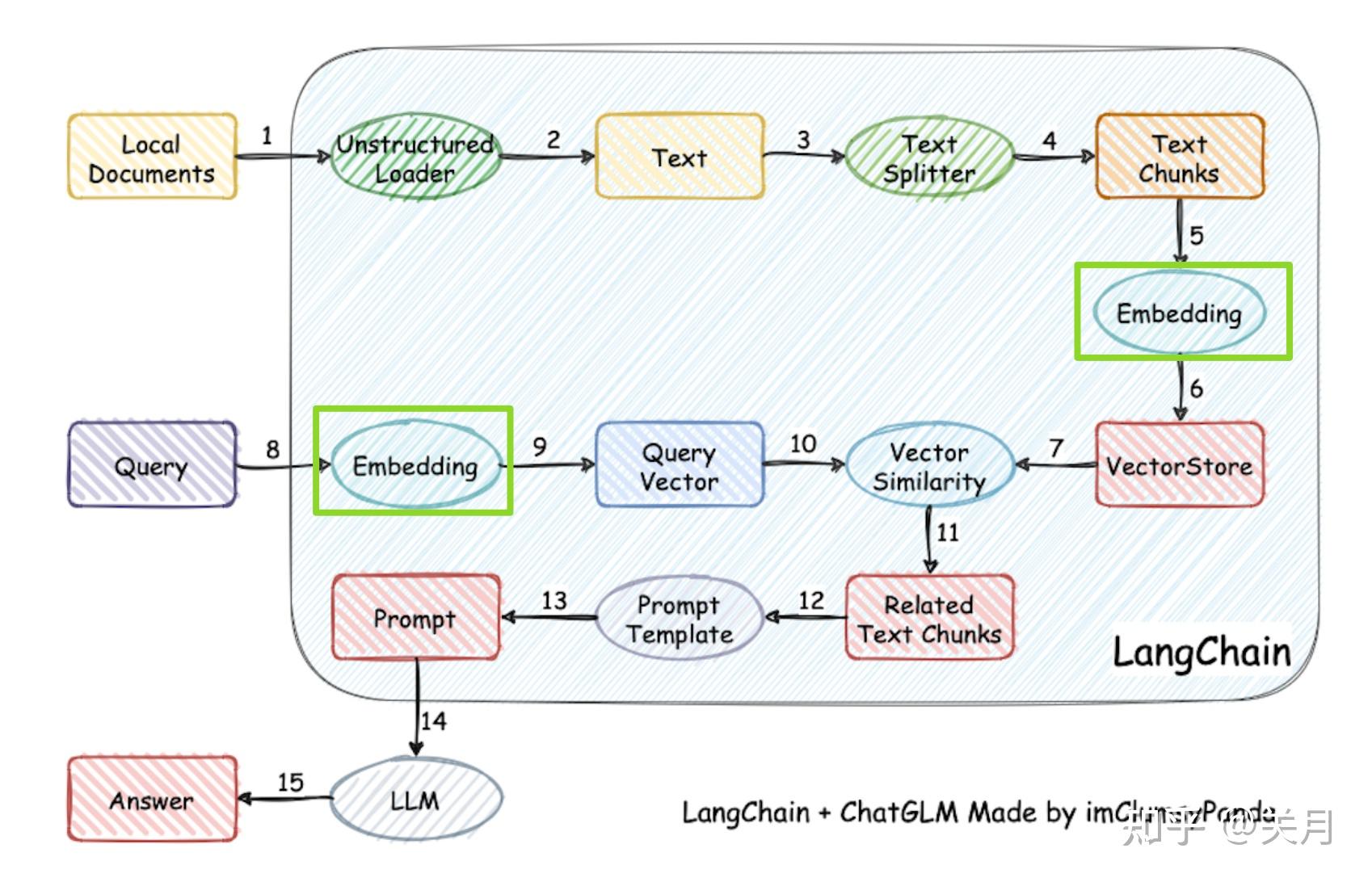 SimCSE详解 - 知乎