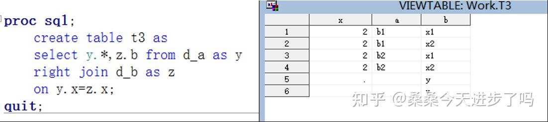 SAS——PROC SQL 之 inner join/left join/right join/full join区别 - 知乎