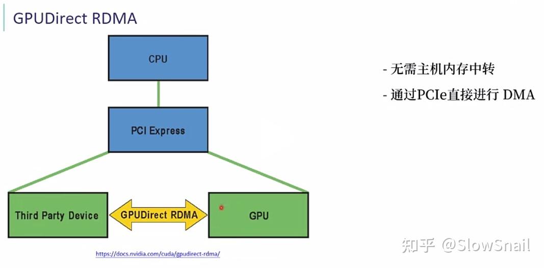 GPU Direct RDMA的演進與實現 - 知乎