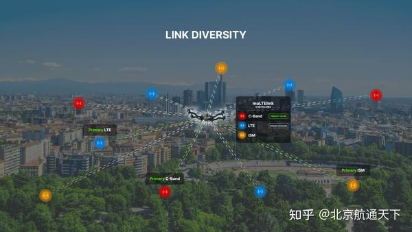 uAvionix在UAS测试站点演示了muLTElink C2数据链和SkyLine C2数据链管理平台 - 知乎