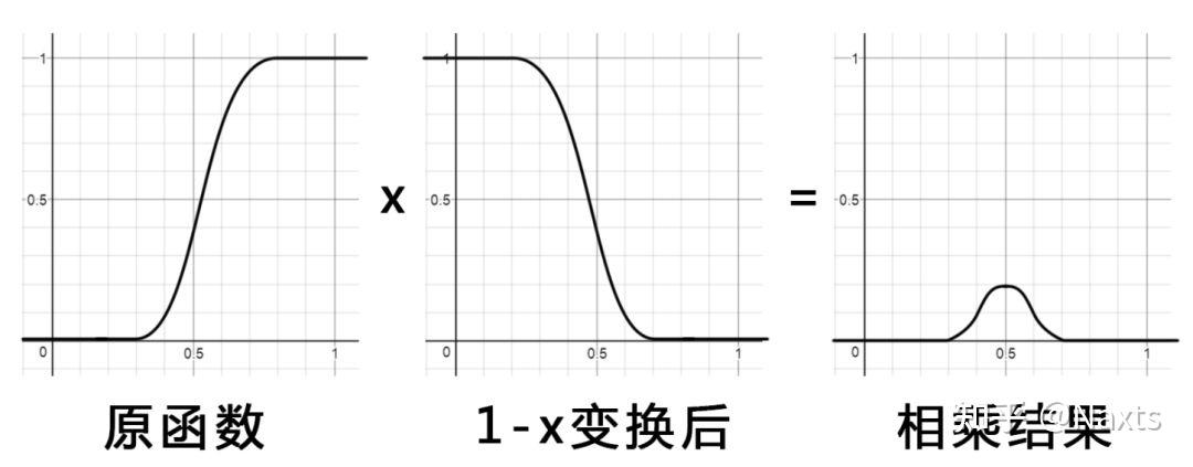 （材质编辑器篇）【第四节：SmoothStep节点介绍】 - 知乎