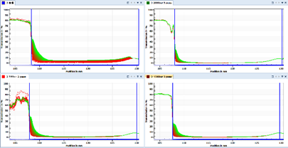 【ALP-TS-22001A】铂炭催化剂浆料均一性的一体化解决方案 - 知乎