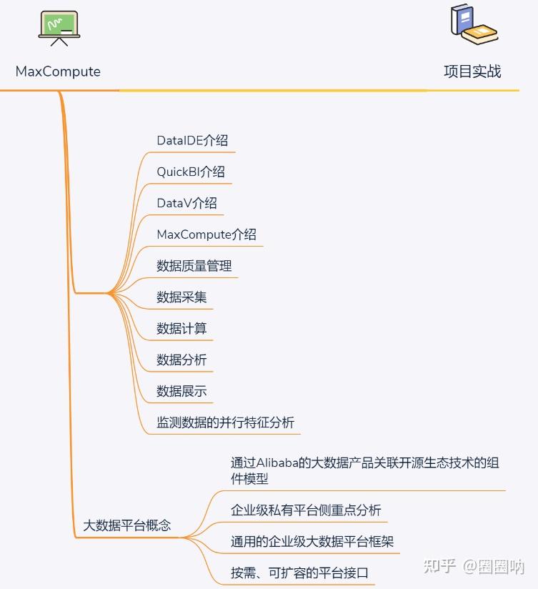 大厂架构师一文带你学习了解MaxCompute，让你高效分析处理海量数据 - 知乎
