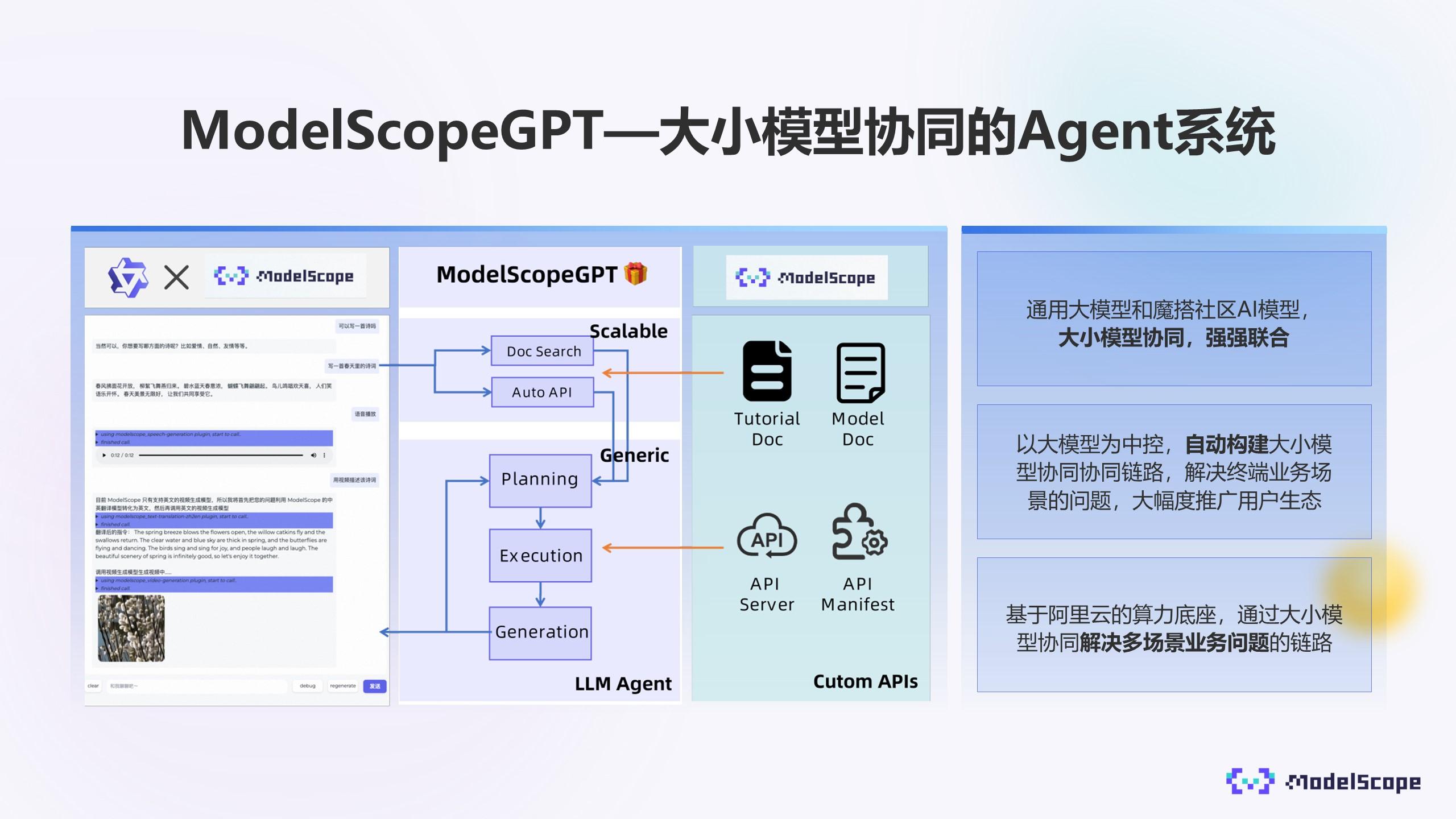 扬奇智能社区｜ModelScopeGPT-大小模型协同的Agent系统 - 知乎
