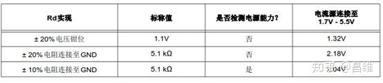 Type-C协议-CC检测原理 - 知乎