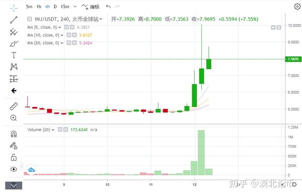 layer-2去中心化交易协议——Injective Protocol（INJ） - 知乎