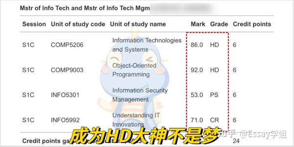 澳洲悉尼大学电脑科学专业 4门成绩86、92、53、71【案例分享】 - 知乎