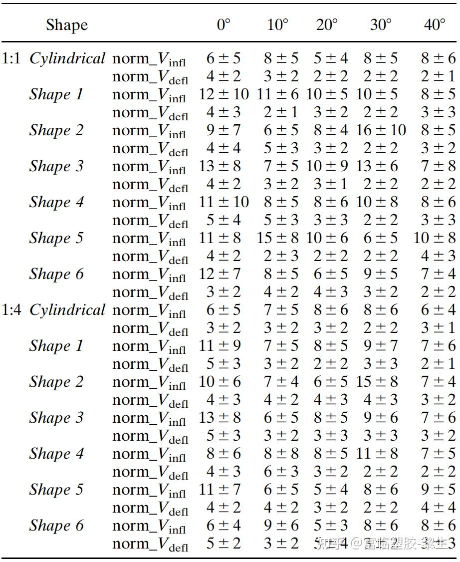 新形状的 IAB 可使半卧位患者的 IABP 治疗更加有效 - 知乎