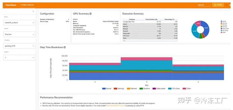 PyTorch模型性能分析与优化 - 知乎