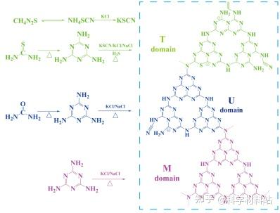 西安理工大学CEJ：强内建电场三S型g-C3N4分子间同质结增强光催化制氢机制研究 - 知乎
