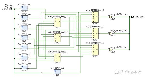 当心 full_case 和 parallel_case - 知乎