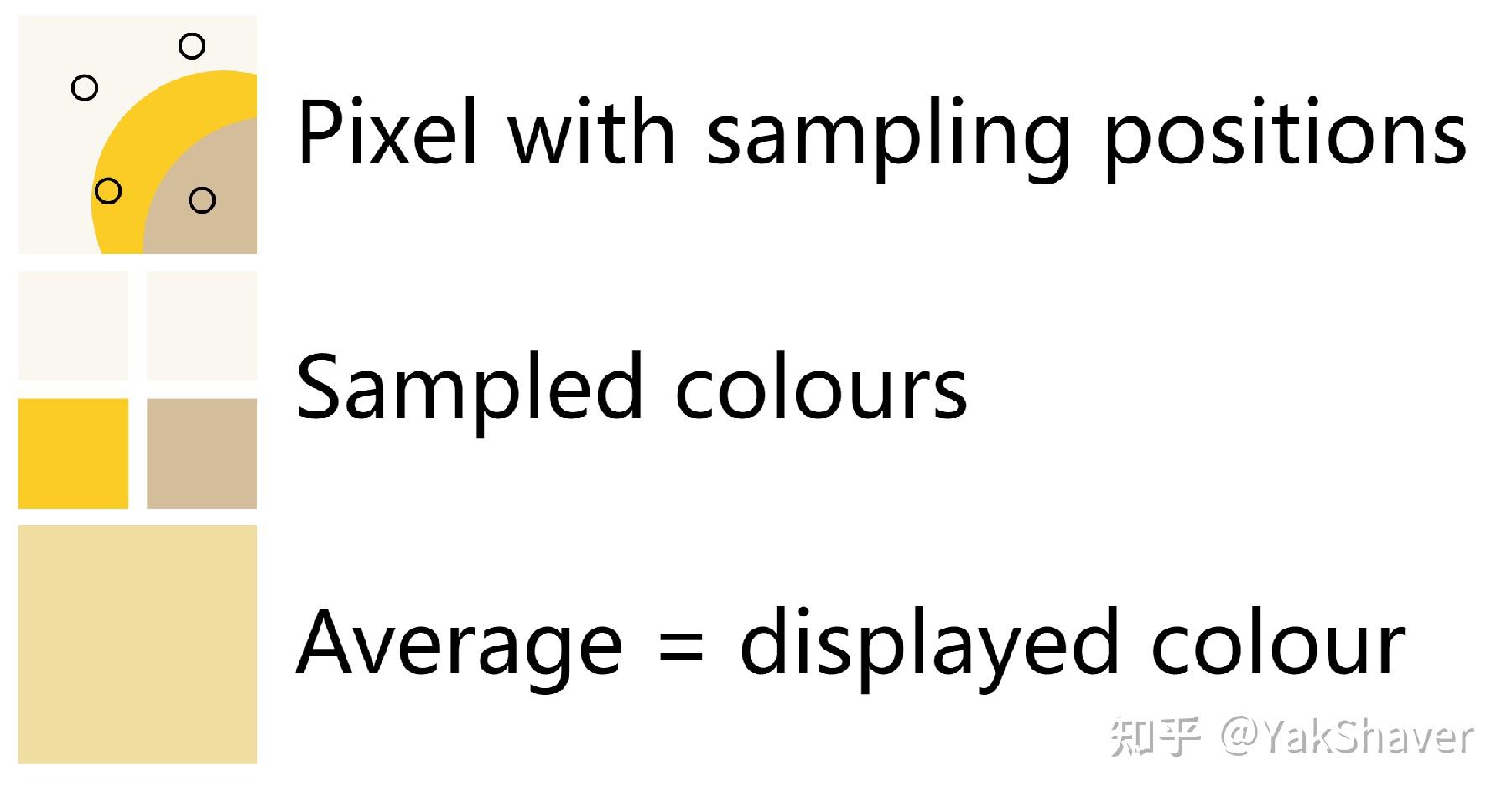 软渲染开发笔记：MSAA - 知乎
