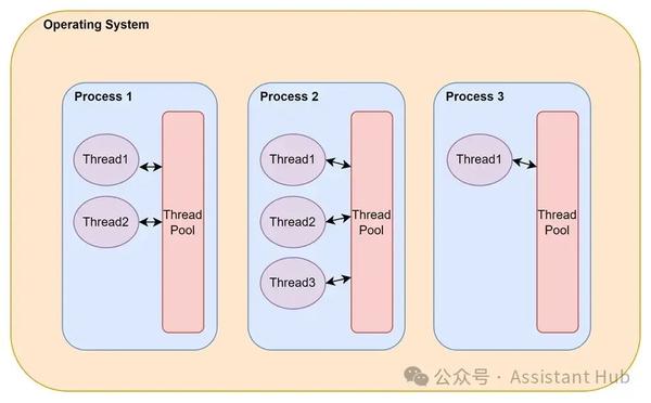C#中await和Task.Wait的区别 - 知乎