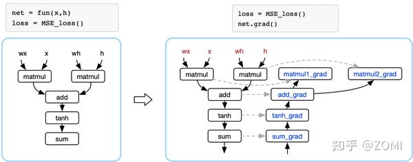 漫谈什么是AI框架？ - 知乎