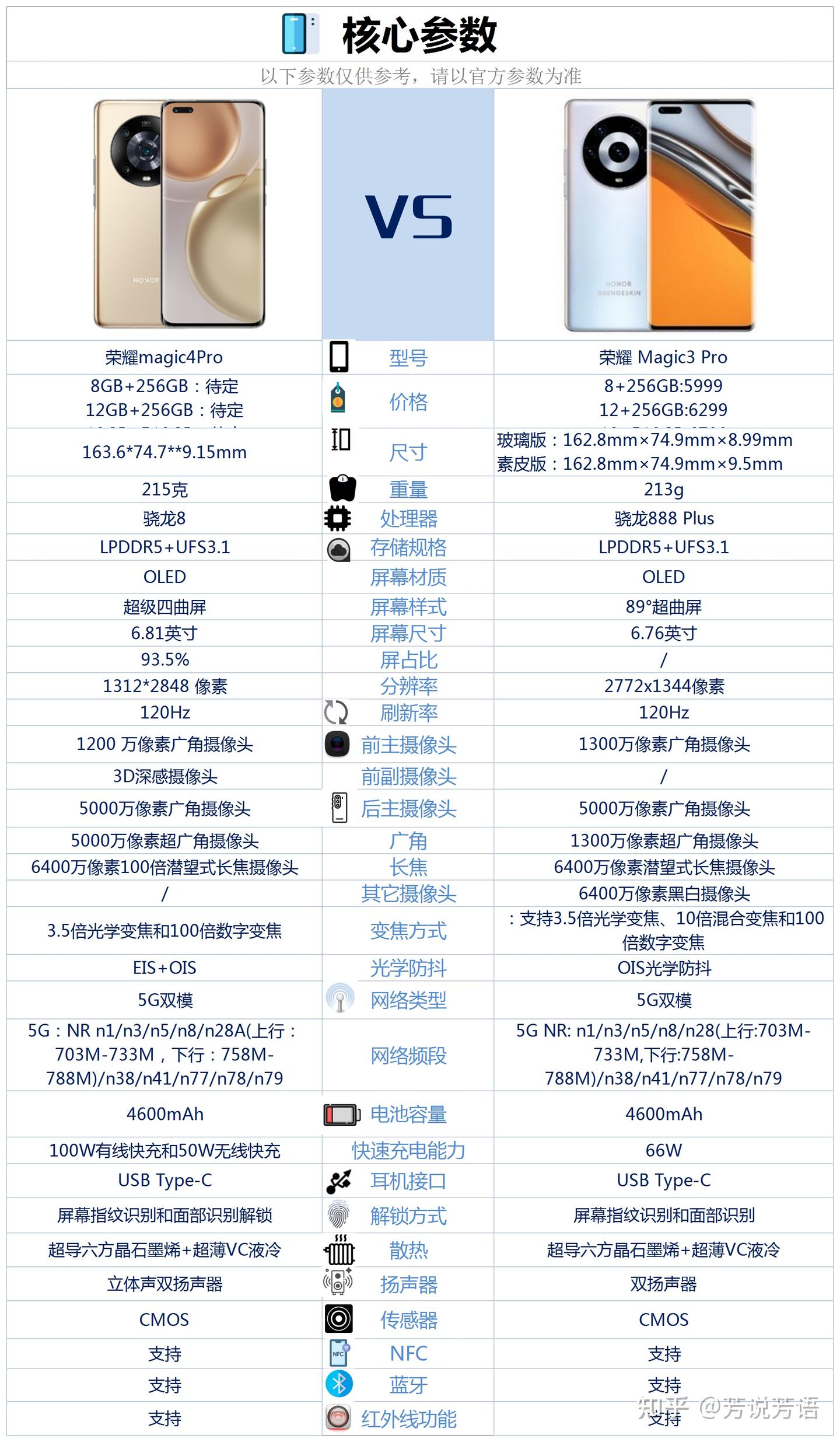 荣耀magic4Pro和荣耀magic3Pro相比较，做了哪些提升？ - 知乎