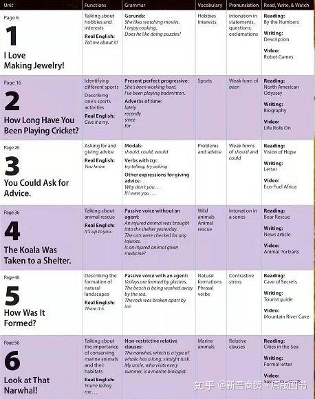 国家地理学习NGL 顶级原版青少教材Time Zones（2nd Edition）——小托福官方推荐 - 知乎