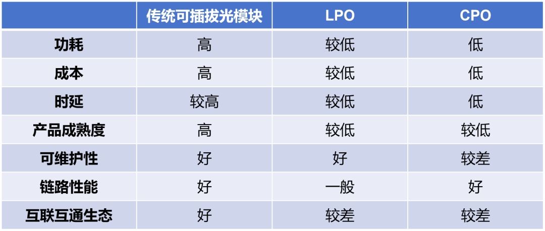 到底什么是LPO？ - 知乎