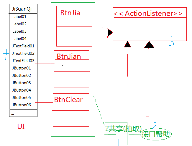 Java制作简易计算器总结day25-软件客栈 - 知乎