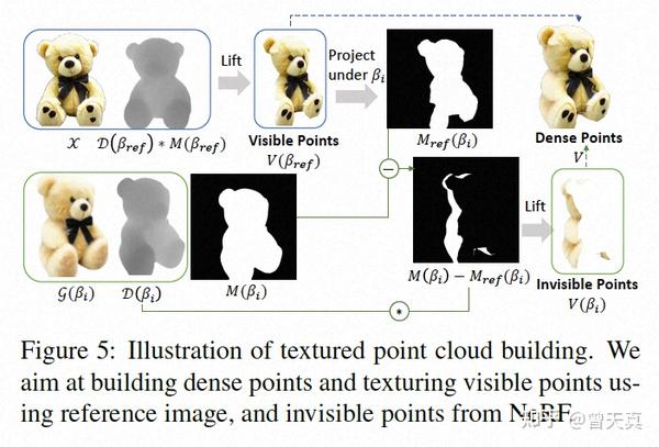 【AIGC-3D模型生成系列-文章2】基于单张图片生成高质量3D模型：Make-it-3D - 知乎