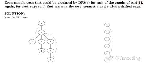 UBC【CS干货】CPSC 320 Chapter 3 Graph (lecture+tutorial+真题） - 知乎