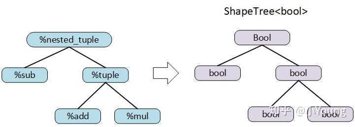 XLA笔记(1) -- HLO IR Introduction - 知乎