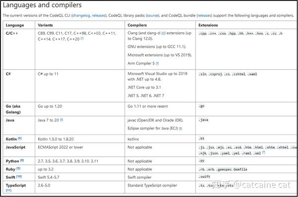 codeql的初级探索_001 - 知乎