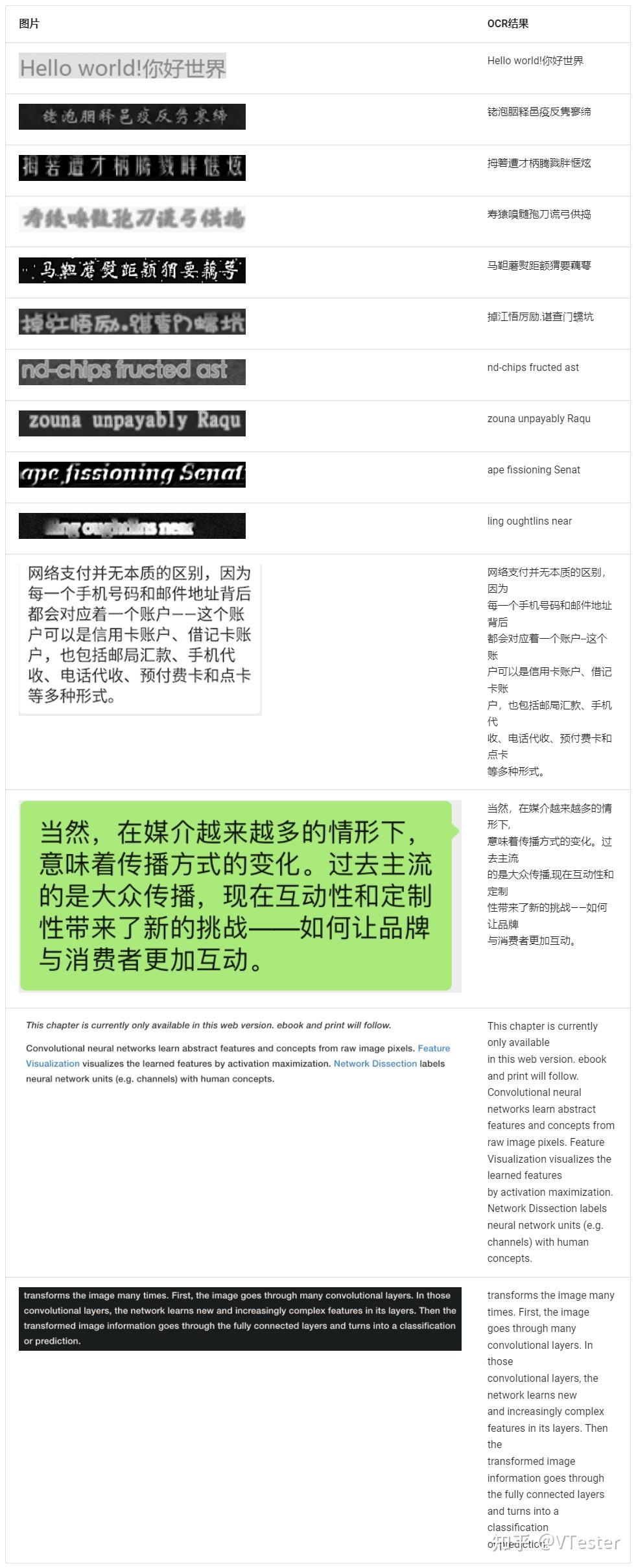 「GitHub」基于Python3的开源OCR识别工具包，自带多个识别模型 - 知乎