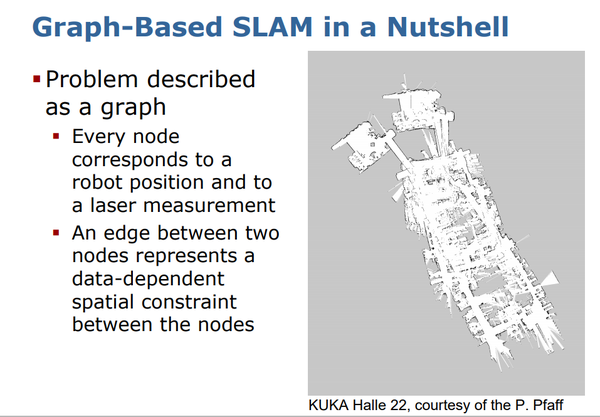 【转】graph slam tutorial：1 什么是图优化 - 知乎